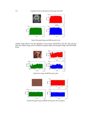 Chaos Image Encryption using Pixel shuffling | PDF