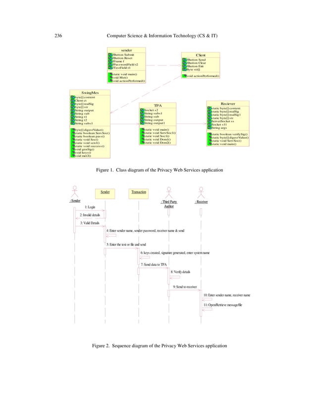 DEPENDABLE PRIVACY REQUIREMENTS BY AGILE MODELED LAYERED SECURITY ARCHITECTURES – WEB SERVICES ...