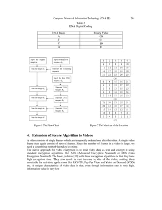 An Uncompressed Image Encryption Algorithm Based on DNA Sequences | PDF