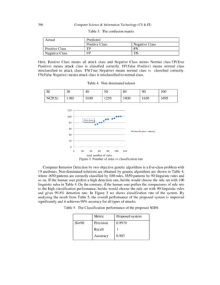 COMPUTER INTRUSION DETECTION BY TWOOBJECTIVE FUZZY GENETIC ALGORITHM | PDF