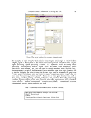 INTELLIGENT INFORMATION RETRIEVAL WITHIN DIGITAL LIBRARY USING DOMAIN ONTOLOGY | PDF