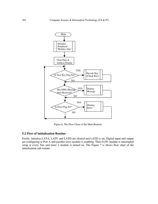 IMPLEMENTATION OF USER INTERFACE FOR MICROPROCESSOR TRAINER | PDF