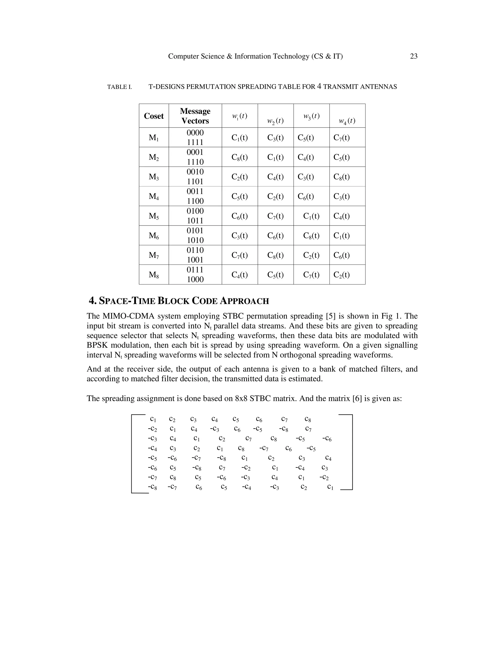 Ber Enhancement Of Mimo Cdma Based On Space Time Block Codes Pdf