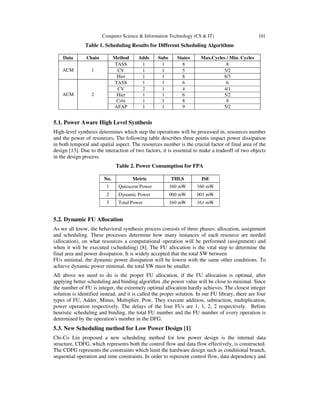 SURVEY ON SCHEDULING AND ALLOCATION IN HIGH LEVEL SYNTHESIS | PDF