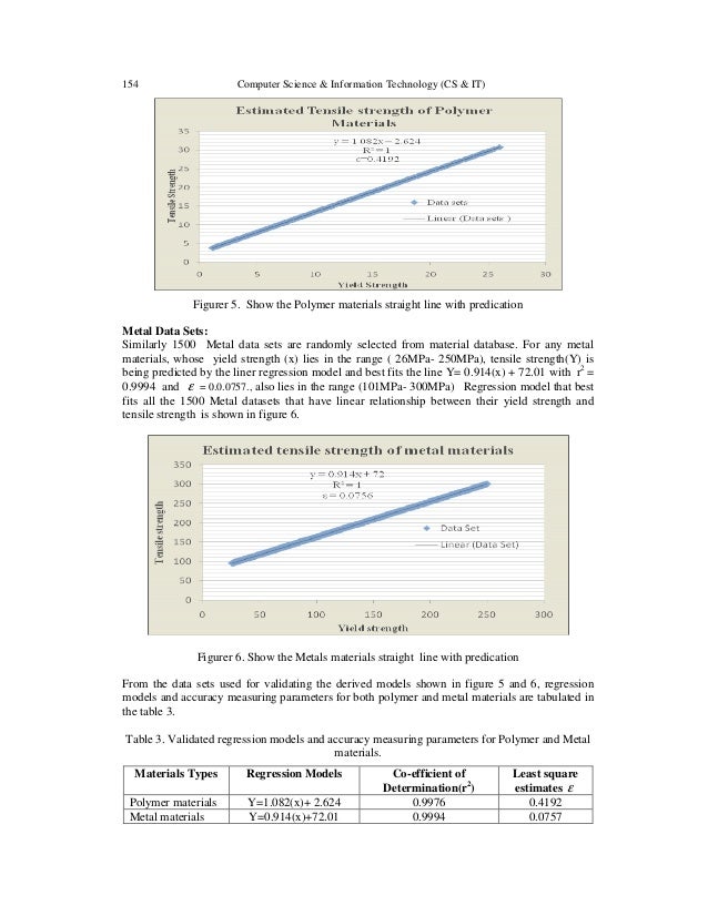 Linear Regression Model For Knowledge Discovery In Engineering Materi