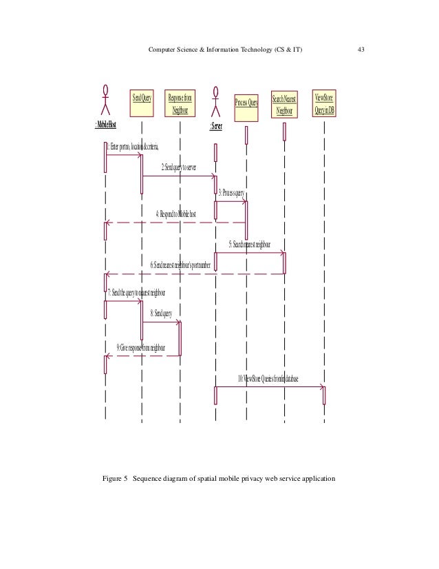 Design Of A Scheme For Secure Routing In Mobile Ad Hoc Networks