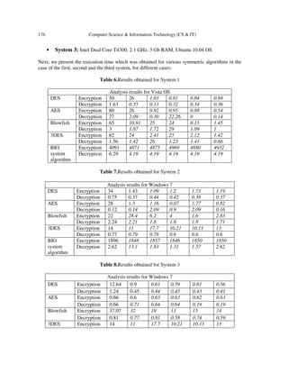 Innovative field of cryptography: DNA cryptography | PDF
