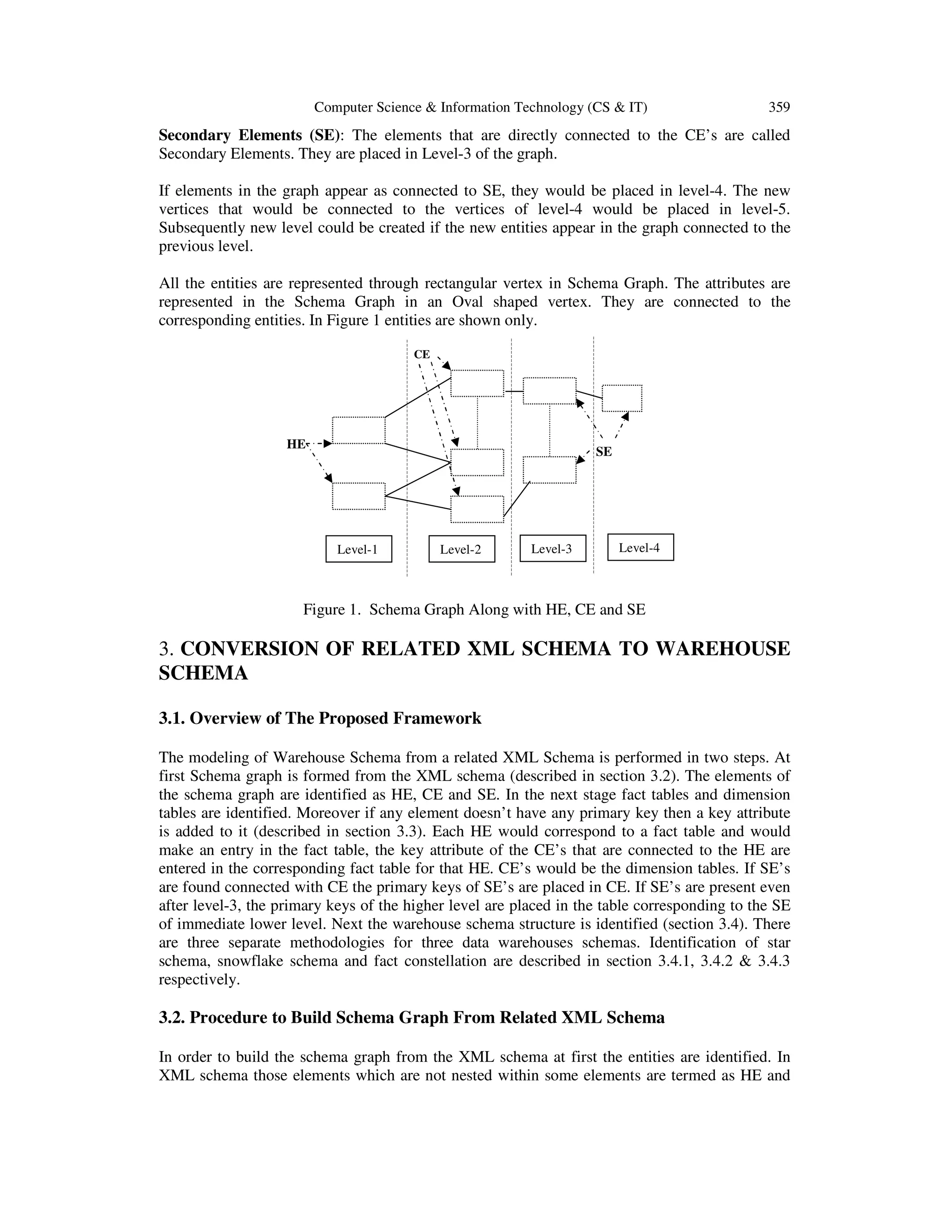 INTEGRATING RELATED XML DATA INTO MULTIPLE DATA WAREHOUSE SCHEMAS | PDF