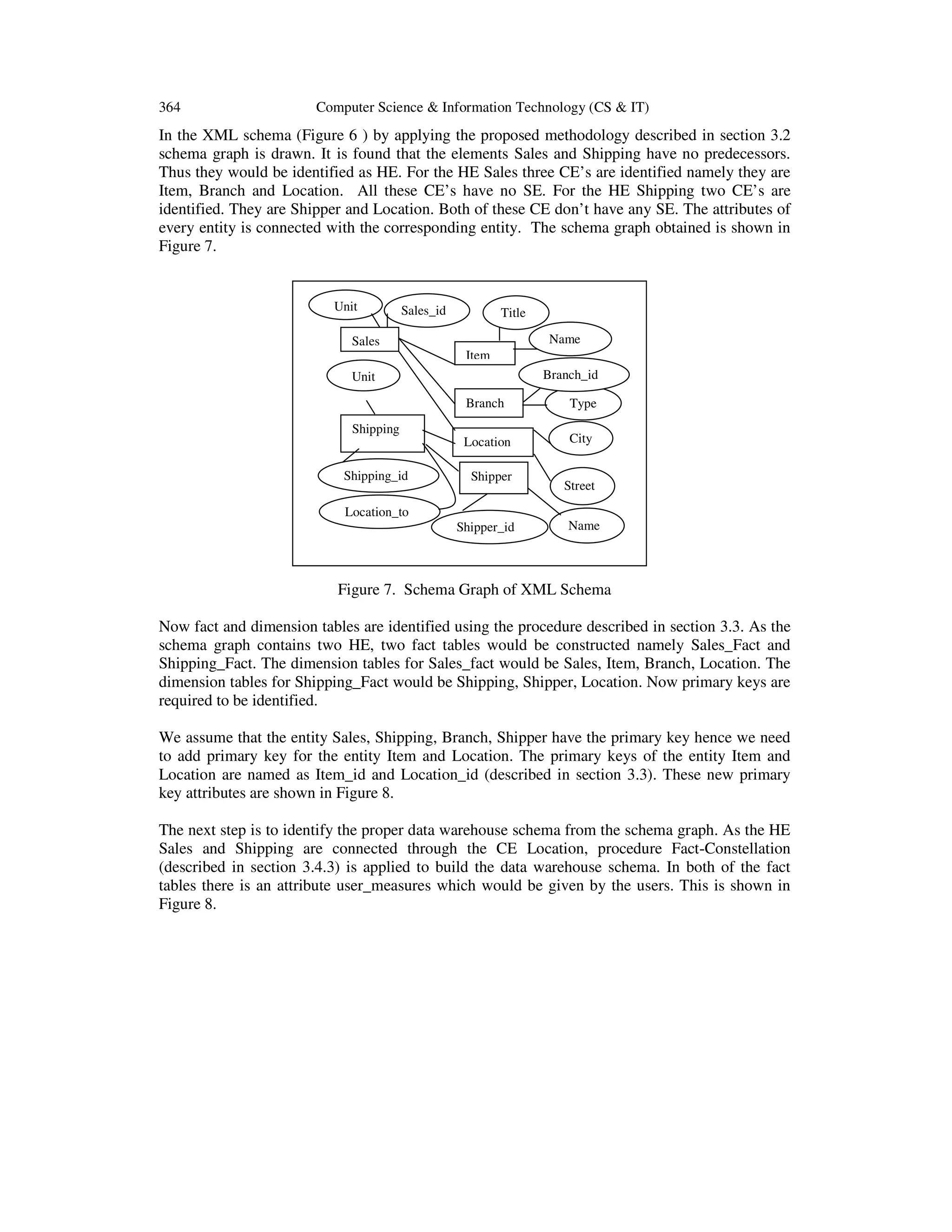 INTEGRATING RELATED XML DATA INTO MULTIPLE DATA WAREHOUSE SCHEMAS | PDF