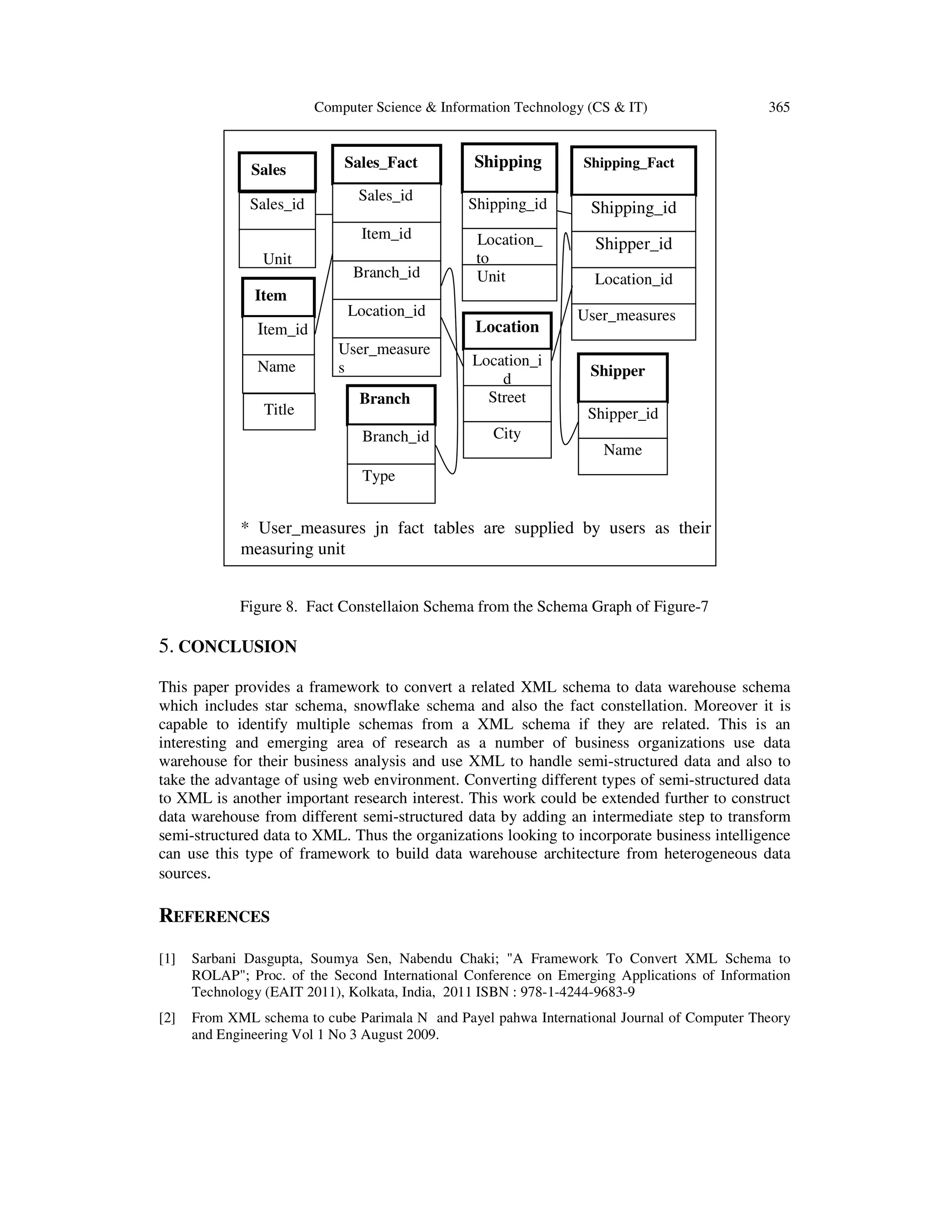 Integrating Related Xml Data Into Multiple Data Warehouse Schemas Pdf
