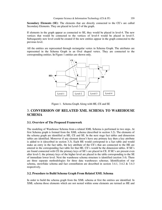 Integrating Related Xml Data Into Multiple Data Warehouse Schemas Pdf 