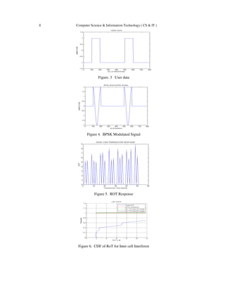 RESOURCE ALLOCATION TECHNIQUE USING LOAD MATRIX METHOD IN WIRELESS CELLULAR SYSTEMS | PDF