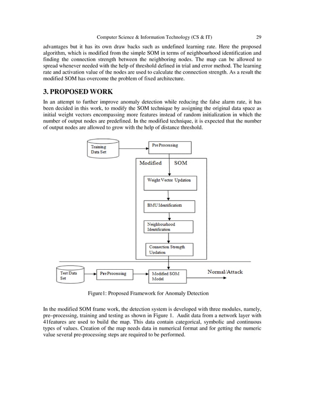 DYNAMIC NETWORK ANOMALY INTRUSION DETECTION USING MODIFIED SOM | PDF