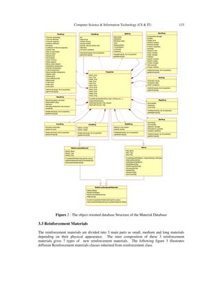 Object-Oriented Database Model For Effective Mining Of Advanced Engineering Materials Data Sets ...