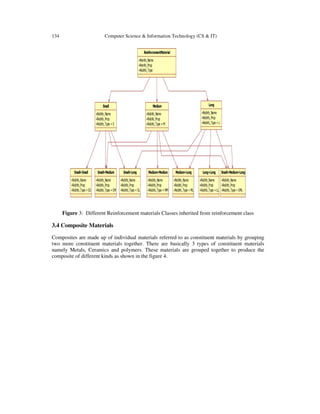 Object-Oriented Database Model For Effective Mining Of Advanced Engineering Materials Data Sets ...