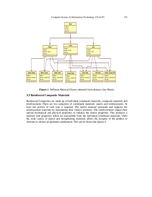 Object Oriented Database Model For Effective Mining Of Advanced Engin…