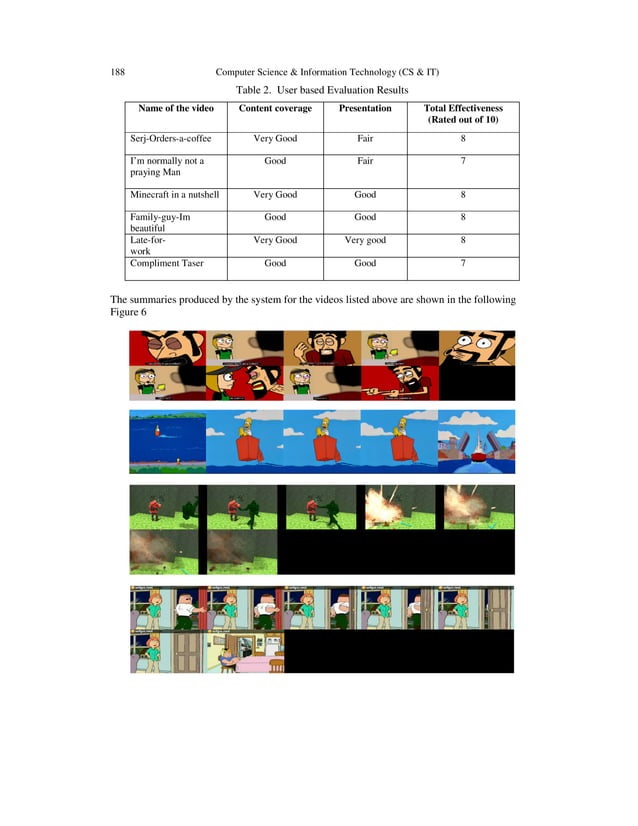 Visual Attention Based Keyframes Extraction And Video Summarization Pdf