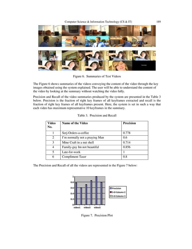 VISUAL ATTENTION BASED KEYFRAMES EXTRACTION AND VIDEO SUMMARIZATION | PDF