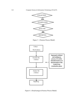 FORENSIC COMPUTING MODELS: TECHNICAL OVERVIEW | PDF | Databases | Computer Software and Applications