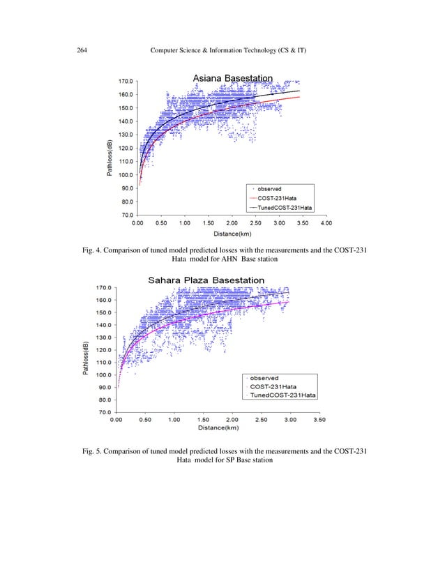TUNING OF COST-231 HATA MODEL FOR RADIO WAVE PROPAGATION PREDICTIONS | PDF