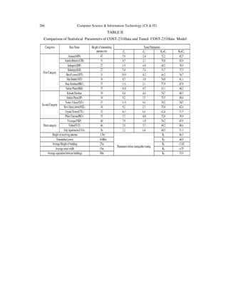TUNING OF COST-231 HATA MODEL FOR RADIO WAVE PROPAGATION PREDICTIONS | PDF