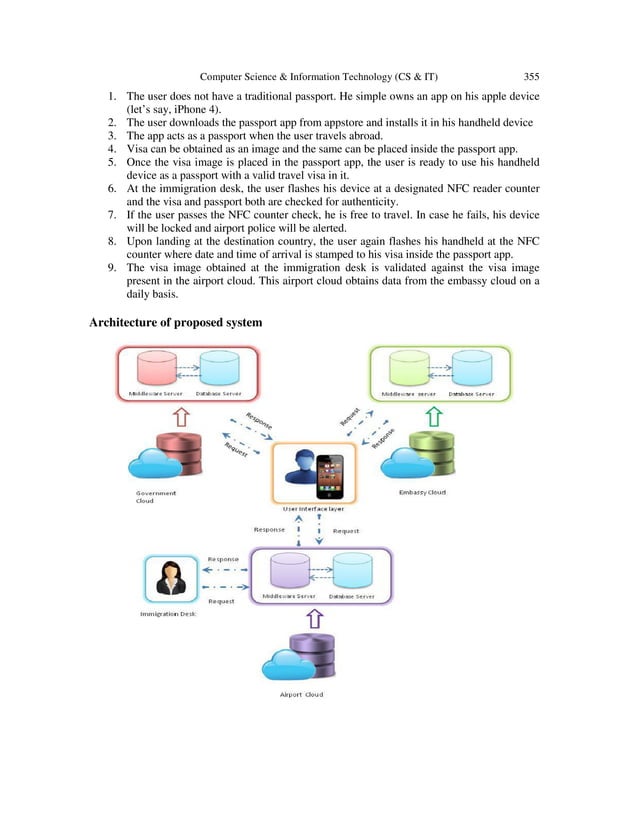 CloudPass – a passport system based on Cloud Computing and Near Field ...
