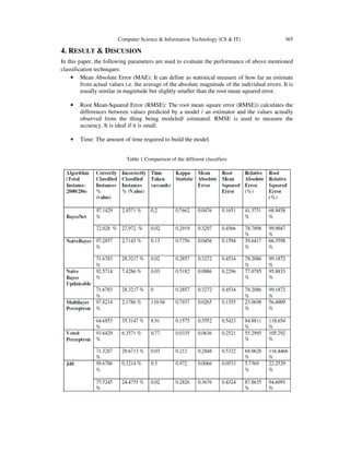 Analysis of Bayes, Neural Network and Tree Classifier of Classification Technique in Data Mining ...