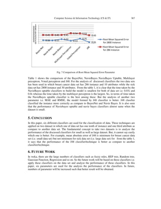 Analysis of Bayes, Neural Network and Tree Classifier of Classification Technique in Data Mining ...