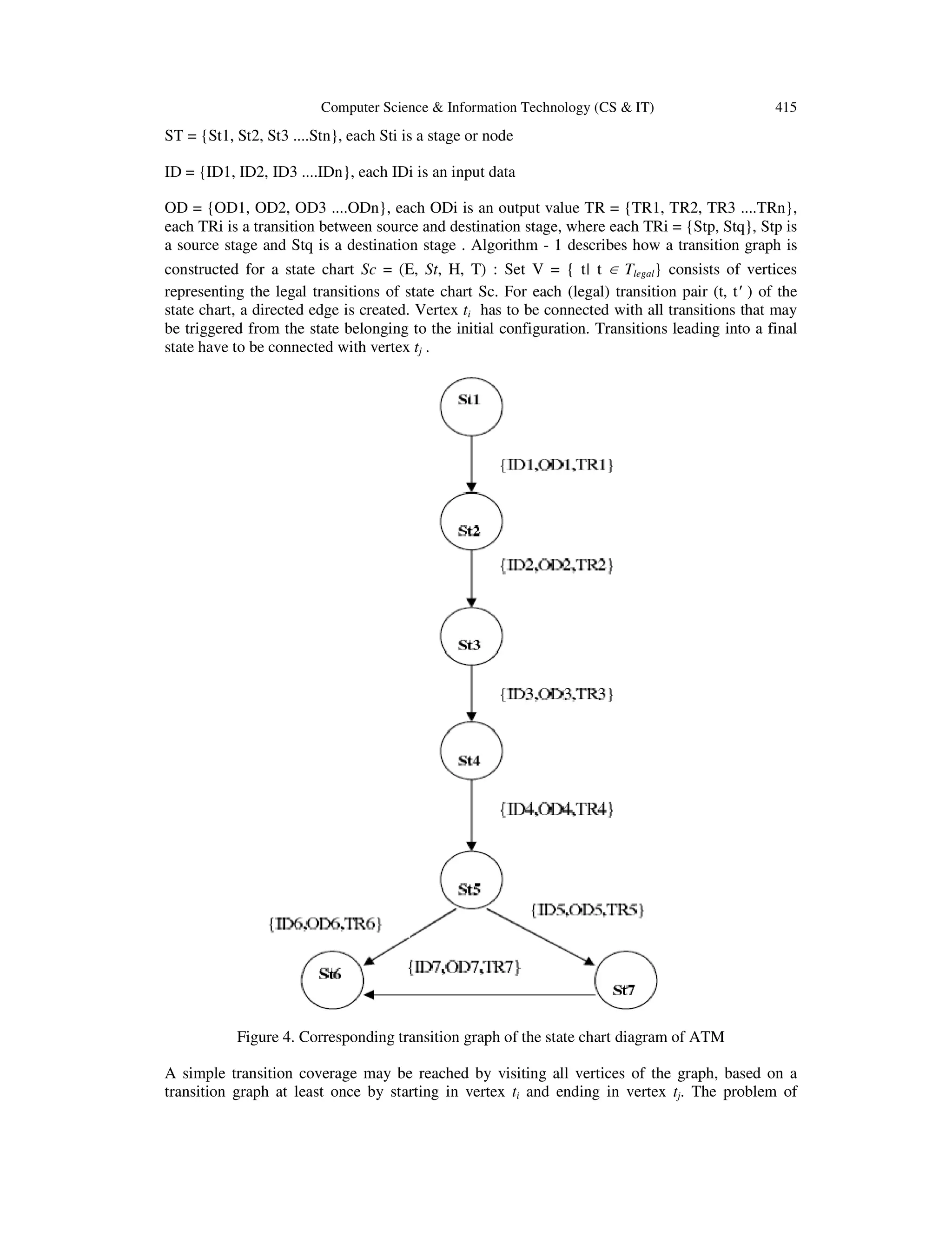 Generation And Optimization Of Test Cases For Object Oriented Software