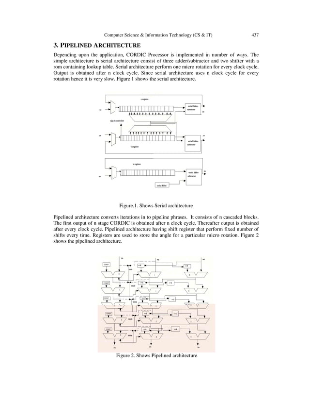 Fpga Implementation Of Pipelined Cordic Sine Cosine Digital Wave Generator Pdf