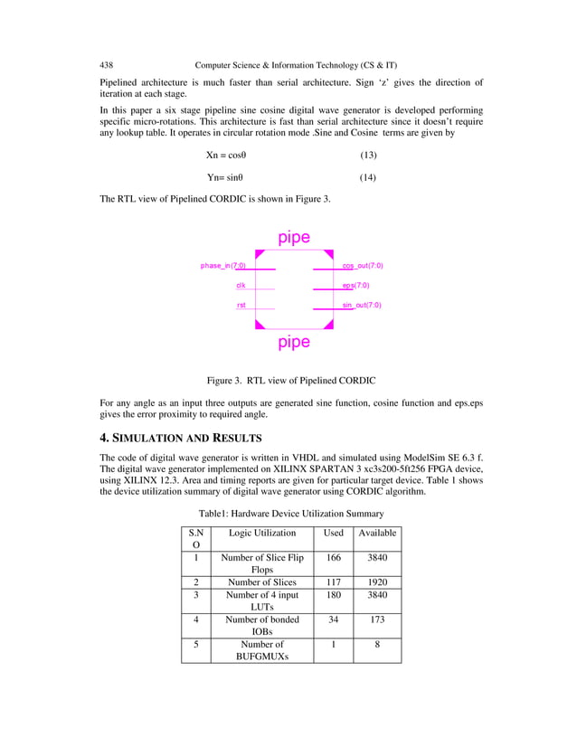 Fpga Implementation Of Pipelined Cordic Sine Cosine Digital Wave Generator Pdf