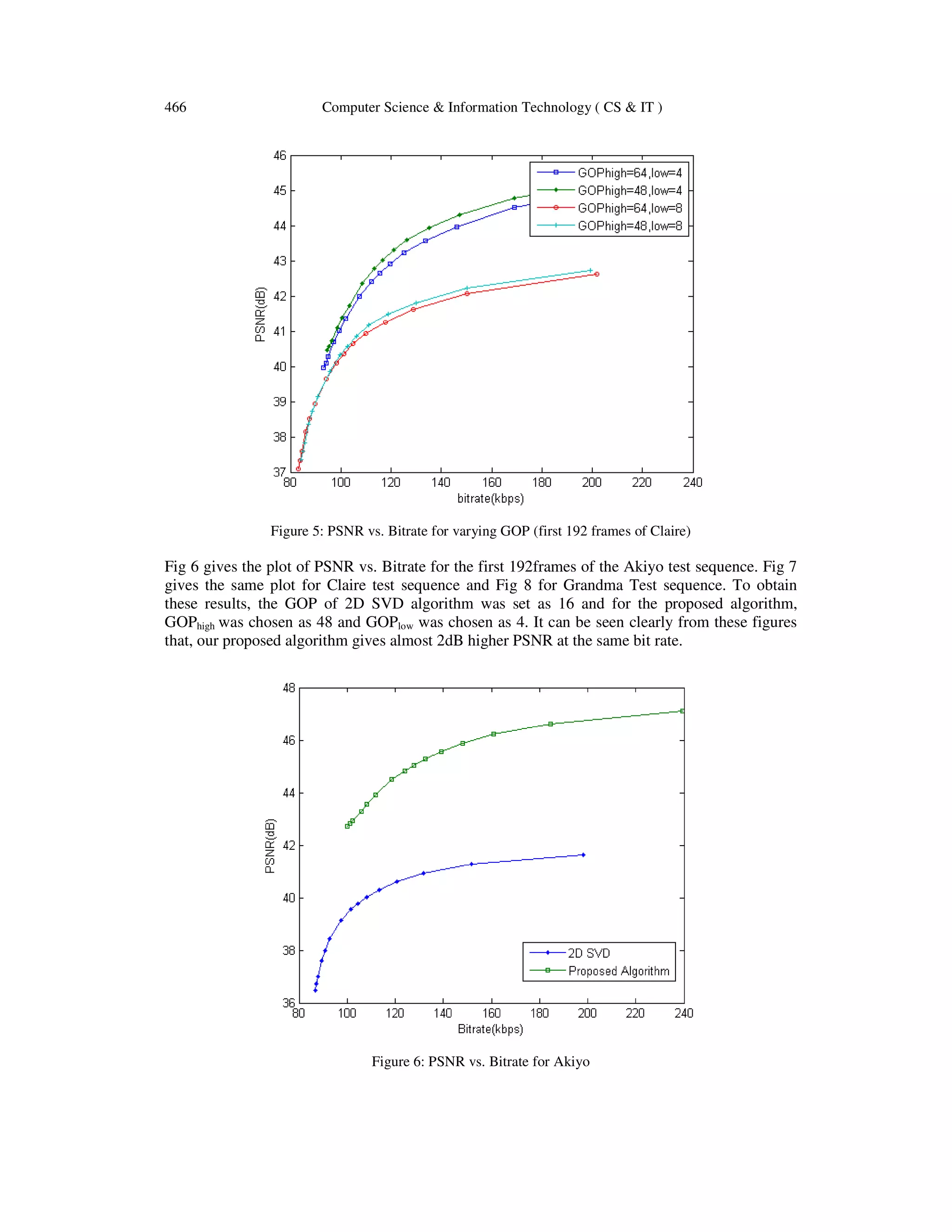 NEW IMPROVED 2D SVD BASED ALGORITHM FOR VIDEO CODING | PDF