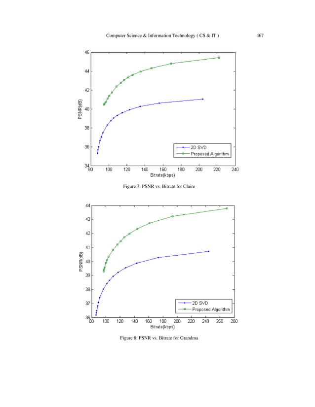 NEW IMPROVED 2D SVD BASED ALGORITHM FOR VIDEO CODING | PDF