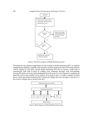 DEPLOYING HEALTH MONITORING ECU TOWARDS ENHANCING THE PERFORMANCE OF IN ...