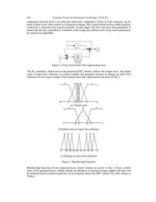 STATOR FLUX OPTIMIZATION ON DIRECT TORQUE CONTROL WITH FUZZY LOGIC | PDF | Radio Control ...