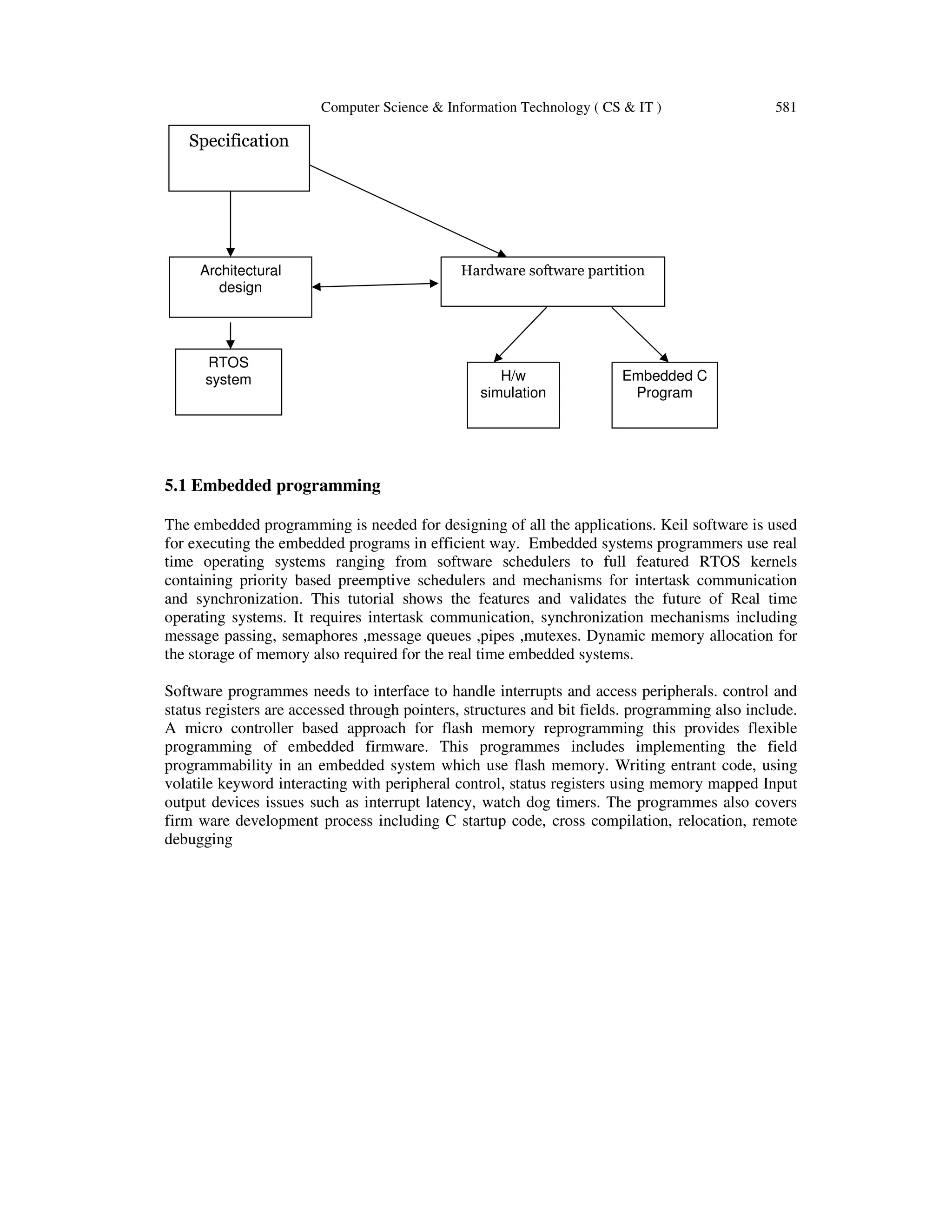 EFFECTIVE EMBEDDED SYSTEMS SOFTWARE DESIGN METHODOLOGIES | PDF