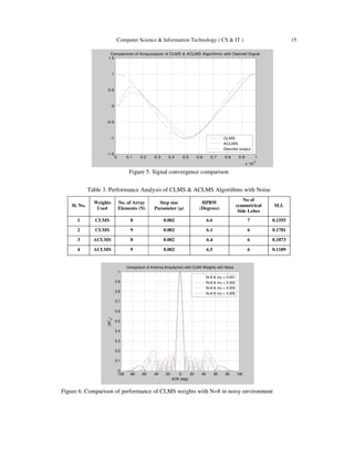 A Performance Analysis of CLMS and Augmented CLMS Algorithms for Smart Antennas | PDF