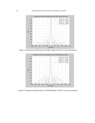 A Performance Analysis of CLMS and Augmented CLMS Algorithms for Smart ...