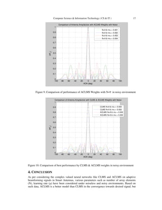 A Performance Analysis of CLMS and Augmented CLMS Algorithms for Smart Antennas | PDF