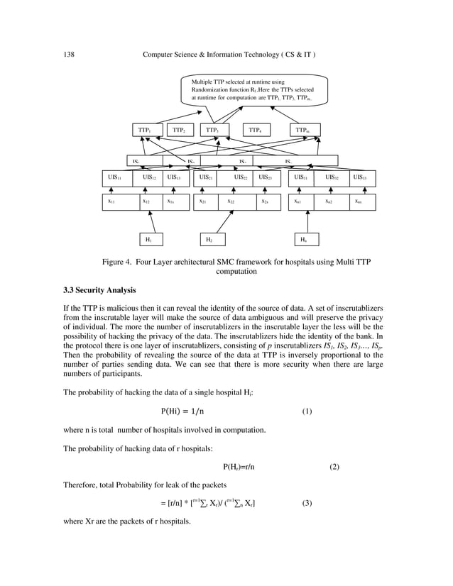 Secure Multiparty Computation During Privacy Preserving Data Mining Inscrutability Aided