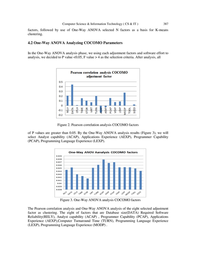 Automatically Estimating Software Effort and Cost using Computing Intelligence Technique | PDF