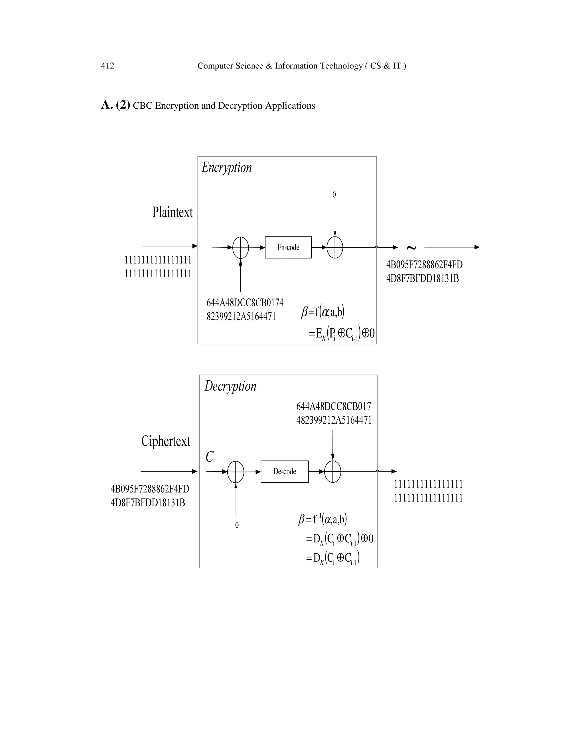 THE UNIFIED OPERATION STRUCTURE FOR SYMMETRIC-KEY ALGORITHM | PDF