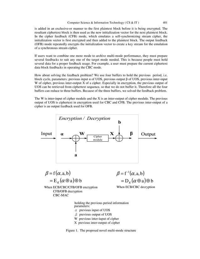 THE UNIFIED OPERATION STRUCTURE FOR SYMMETRIC-KEY ALGORITHM | PDF