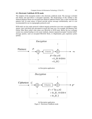 THE UNIFIED OPERATION STRUCTURE FOR SYMMETRIC-KEY ALGORITHM | PDF