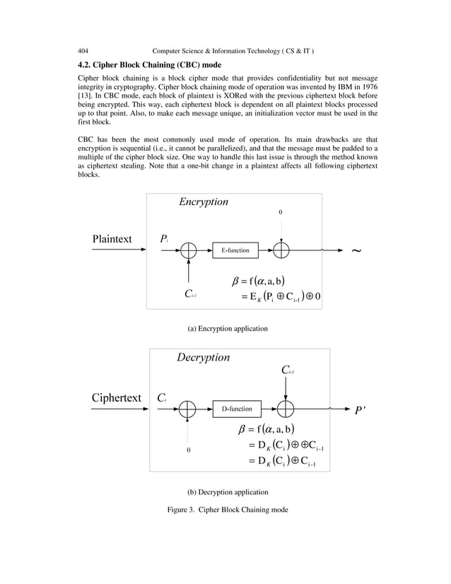 THE UNIFIED OPERATION STRUCTURE FOR SYMMETRIC-KEY ALGORITHM | PDF