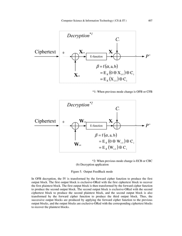 THE UNIFIED OPERATION STRUCTURE FOR SYMMETRIC-KEY ALGORITHM | PDF