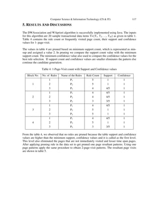 A NEW IMPROVED WEIGHTED ASSOCIATION RULE MINING WITH DYNAMIC PROGRAMMING APPROACH FOR PREDICTING ...