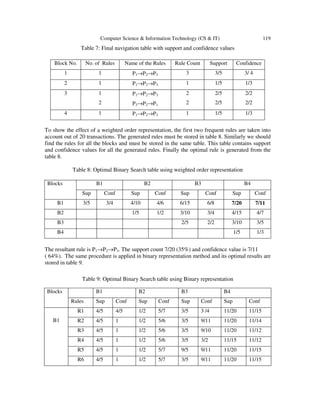 A NEW IMPROVED WEIGHTED ASSOCIATION RULE MINING WITH DYNAMIC PROGRAMMING APPROACH FOR PREDICTING ...