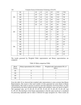 A NEW IMPROVED WEIGHTED ASSOCIATION RULE MINING WITH DYNAMIC PROGRAMMING APPROACH FOR PREDICTING ...