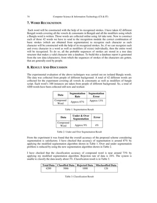 ONLINE BANGLA HANDWRITTEN COMPOUND WORD RECOGNITION BASED ON ...